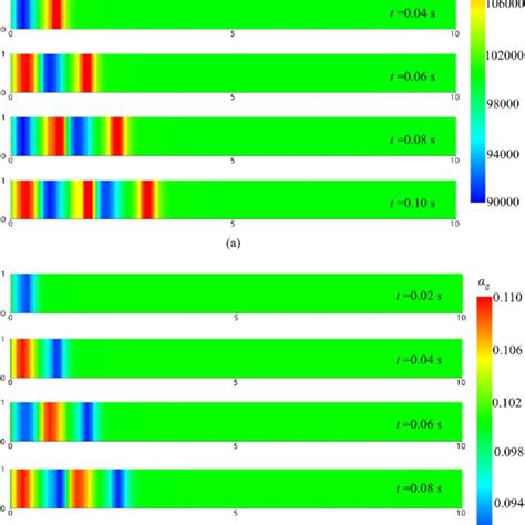 Evolutionary Patterns Of The Twophase Fluid Pressure And Gas Phase