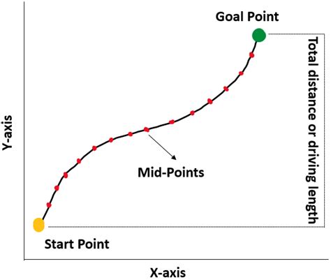 Sensors Free Full Text Autonomous Rear Parking Via Rapidly Exploring Random Tree Based
