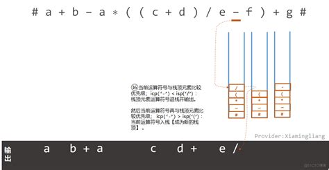 【数据结构】栈的应用 中缀表达式转后缀表达式夏明亮的技术博客51cto博客