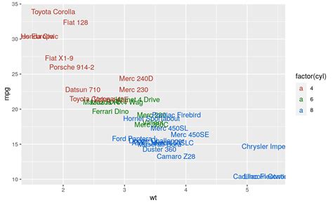 Text Geom Label Ggplot