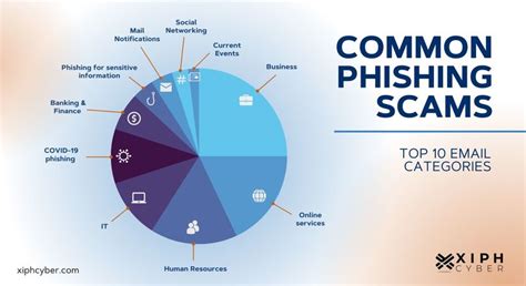 Xiph Cyber Running Phishing Tests For Businesses Best Practices