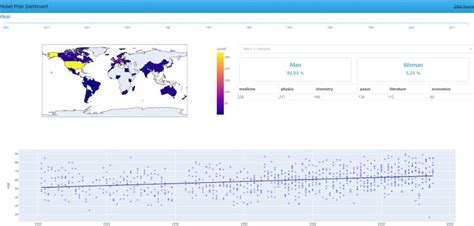 Luis Adrian Contreras Cancino On Linkedin Data Plotly Python
