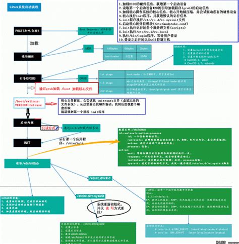 Centos 8系统如何设置或更改时区？这些服务也很重要 Linux命令大全手册