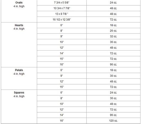 Fondant Amount How Much Fondant Do I Need To Cover My Cake Cake