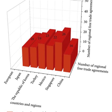 Algorithm Model Steps Of A Random Forest Weighting Method For Download Scientific Diagram