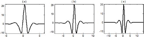 Wavelet Constructed With Basis Function 1 And Different Selections Of Download Scientific