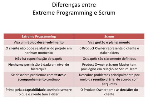 Scrum Vs Extreme Programming Whats The Difference Images
