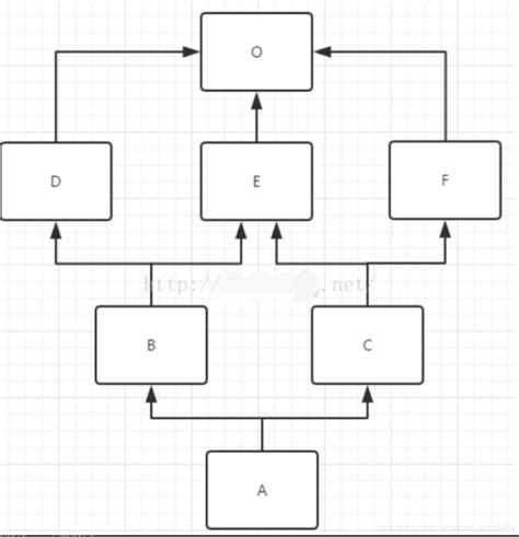 九、类和实例 Csdn博客