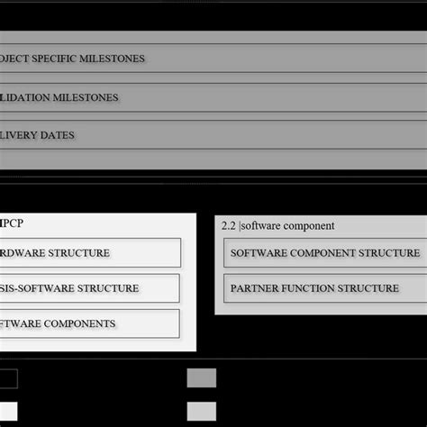 Overview Of The Release Planning Patterns Download Scientific Diagram