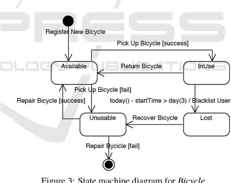 Figure 3 From Using Uml To Specify Artifact Centric Business Process