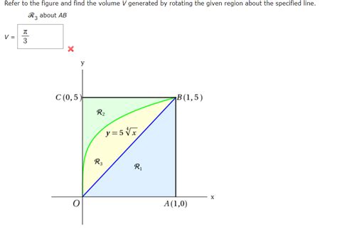 Solved Refer To The Figure And Find The Volume V Generated Chegg Com
