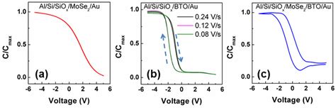 C V Characteristic Curves Of A Al Si Sio X Mose 2 Au B Al Si Sio