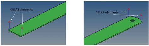Finite Element Modelling Of The Slender Beam With The Suspension Springs Download Scientific