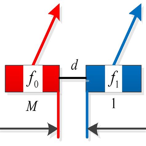 Ula Of The Proposed Pa Fda Dual Mode Radar Download Scientific Diagram
