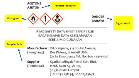 Coshe Unimap Labelling And Signage