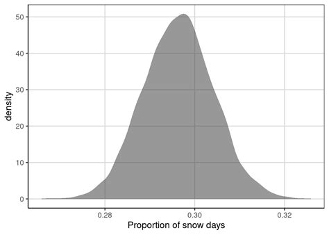 Chapter 5 Classification Statistical Reasoning Through Computation And R