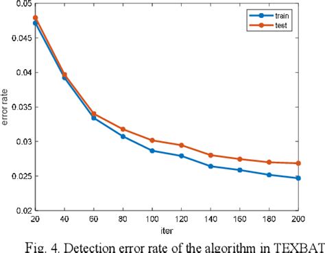 Figure 4 From The Gnss Spoofing Detection Method Based On Adaboost