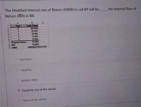The Modified Internal Rate Of Return Mirr ﻿in Cell