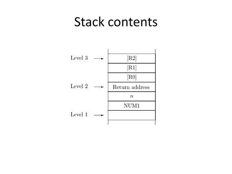Addressing Modes Examples And Subroutines Ppt