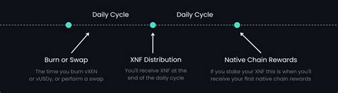 GitHub Xenify Io Litepaper