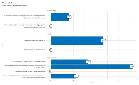 D Package Functions With Examples • Vulnerabilityscorecalibration