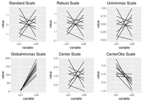 14 Chart Parallel Coordinate Plots