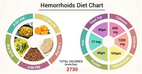 Hemorrhoids Diet Philadelphia Holistic Clinic