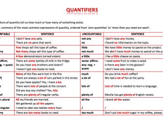 Quantifiers