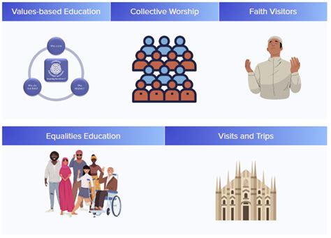 Personal Development Leeming Raf Community Primary School