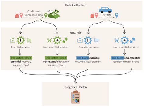 Overall Workflow For Quantitative Recovery Measurement 3 3 1 Essential Download Scientific
