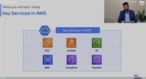 Rajesh Mudavath On Linkedin Hello Everyone 👋🏻 Im Excited To Share That I Recently Took Part In A