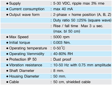 Increment Encoder Encoder เอนโคดเดอร