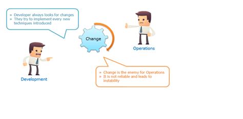 satyacodes devops tutorial