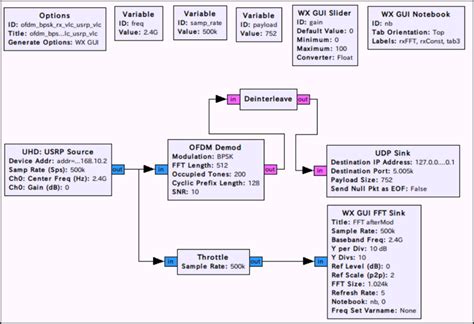 [discuss gnuradio] how to use fec block in grc