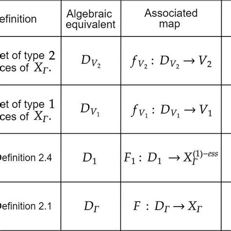 Notations Used Throughout Section Download Scientific Diagram