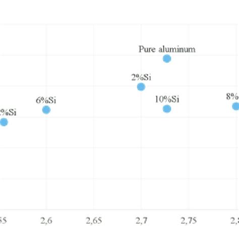 Thermal Conductivity And Density Correlation Download Scientific Diagram