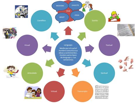 Tipos De Lenguajes Tipos De Lenguaje Kulturaupice 41601 Hot Sex Picture