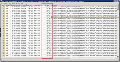 Cleverworkarounds Demystifying Sharepoint Performance Management Part