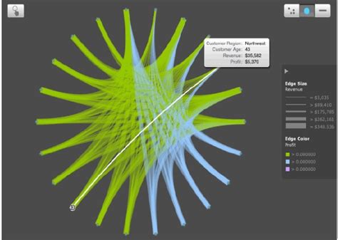 2 Free Microstrategy Visualization Tools Disrupt It All Data
