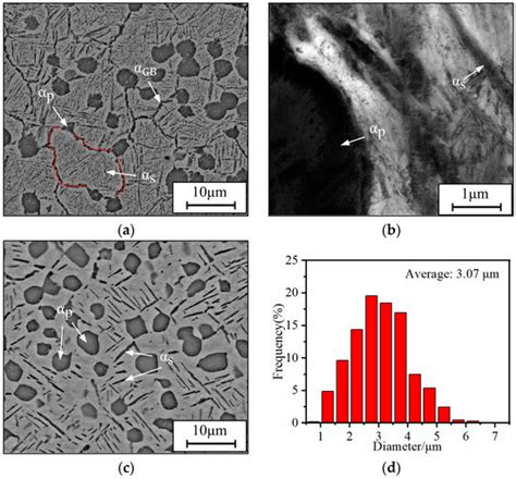 Materials Free Full Text Effects Of Aging Treatment On The