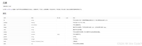 vue3 typescript antvx6实现web组态（从技术层面与实现层面进行分析）内含实际案例教学 csdn博客