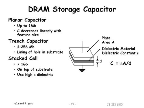 Ppt Memory Technology March 14 2000 Powerpoint Presentation Free