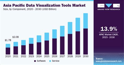 Data Visualization Tools Market Size And Trends Report 2030