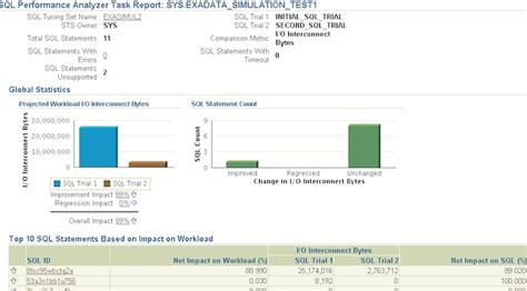 Oracle Database 11g The Top Features For Dbas And Developers Oracle Exadata Simulator