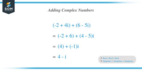 Adding Complex Numbers Techniques Explanation And Examples