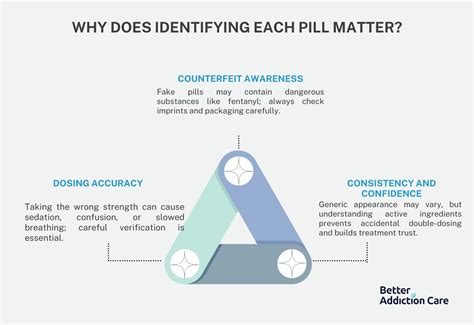 Valium Pill Identifier Colors Shapes And Imprints