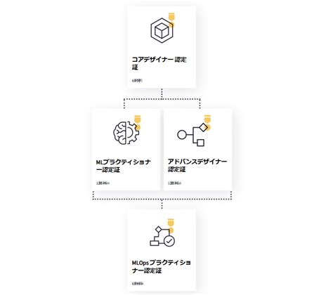 Certicicatejapanese Tableau Id Press タブロイド