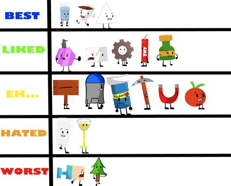 Object Insanity Rankings By Ttnofficial On Deviantart