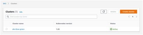 kubernetes eks blue green deployment jérôme decoster