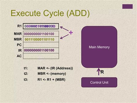 computer architecture control unit pptx operating systems
